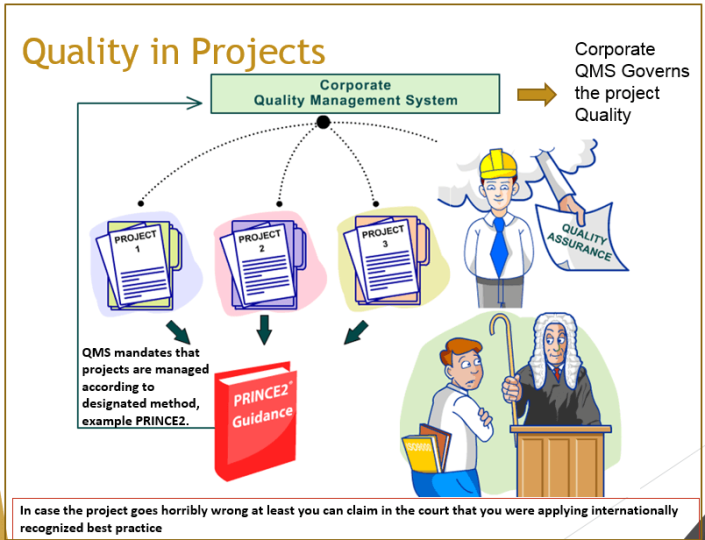 Project Quality Management - Project Management Training And Consultation