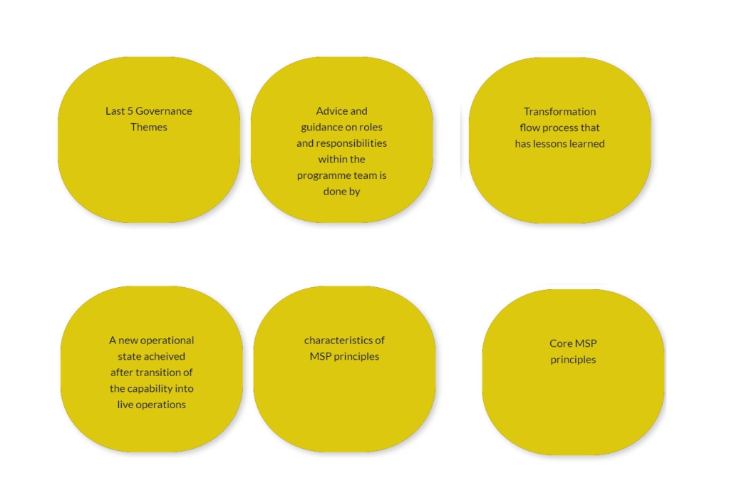 Project Management Utilities & Study Material