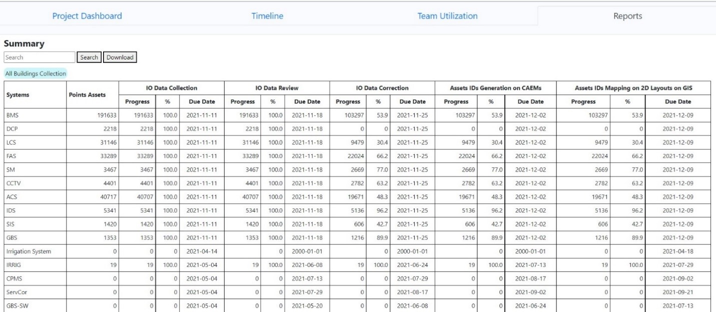 Smart City ELV Building Systems - Project Management Training And ...