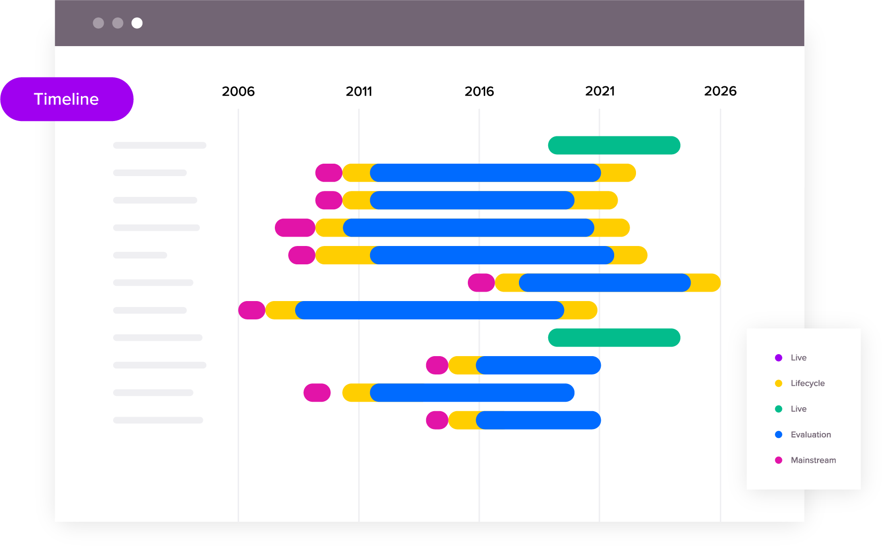 ARDOQ - Project Management Training And Consultation